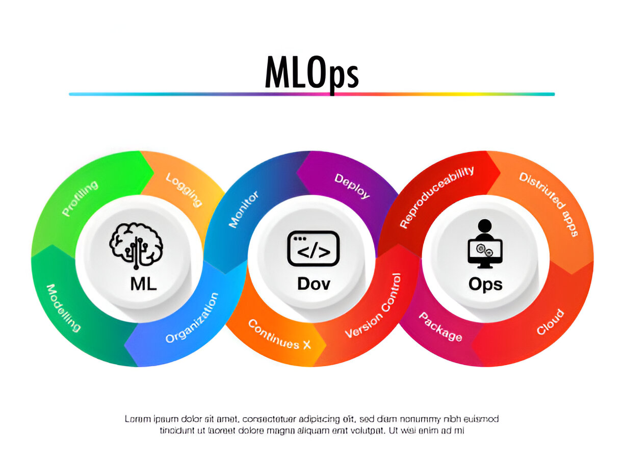 Surprising Ways MLOps Is Transforming the Tech Industry - AdelaTech